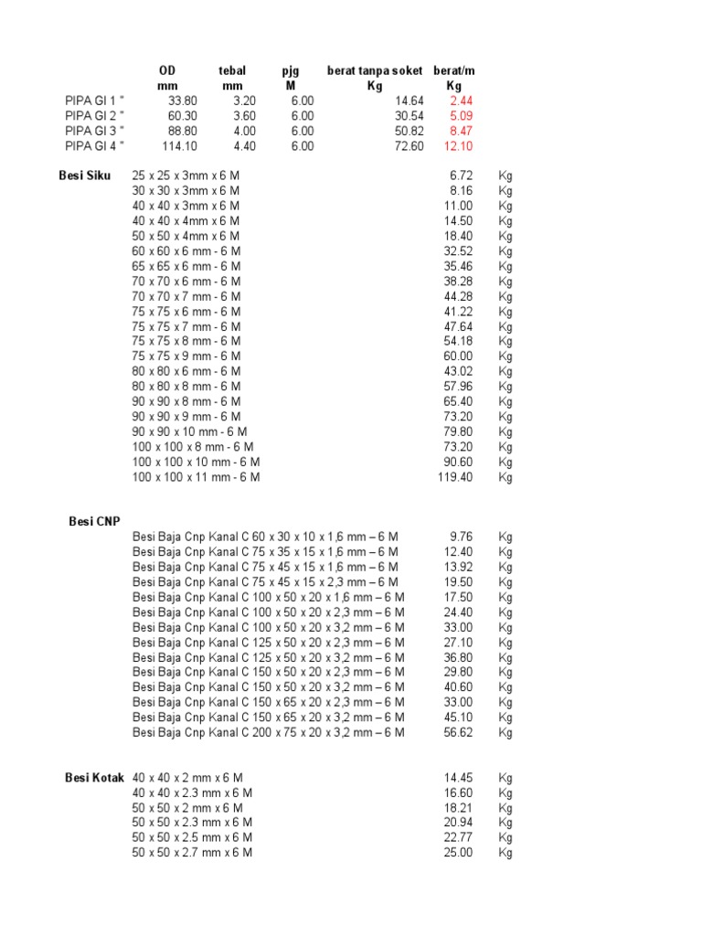 Rab Bangunan | PDF | Building Engineering | Materials