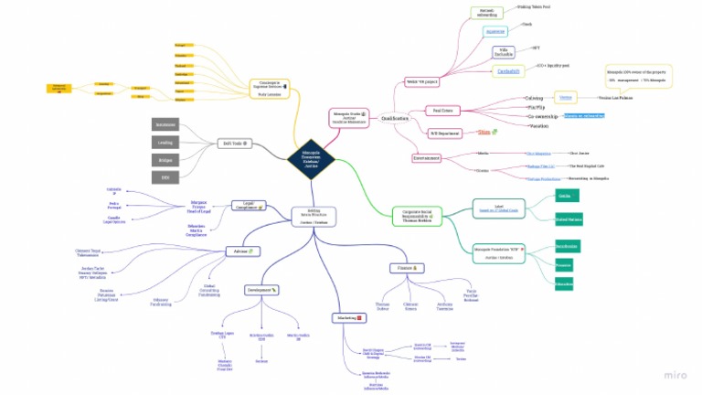 Mind Map Ecosystem | PDF