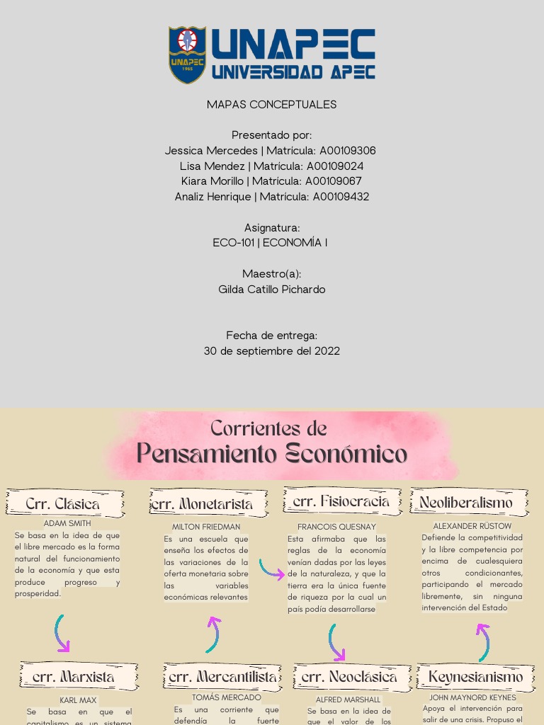 Mapa Conceptual-Eco I | PDF | Capitalismo | Comunismo