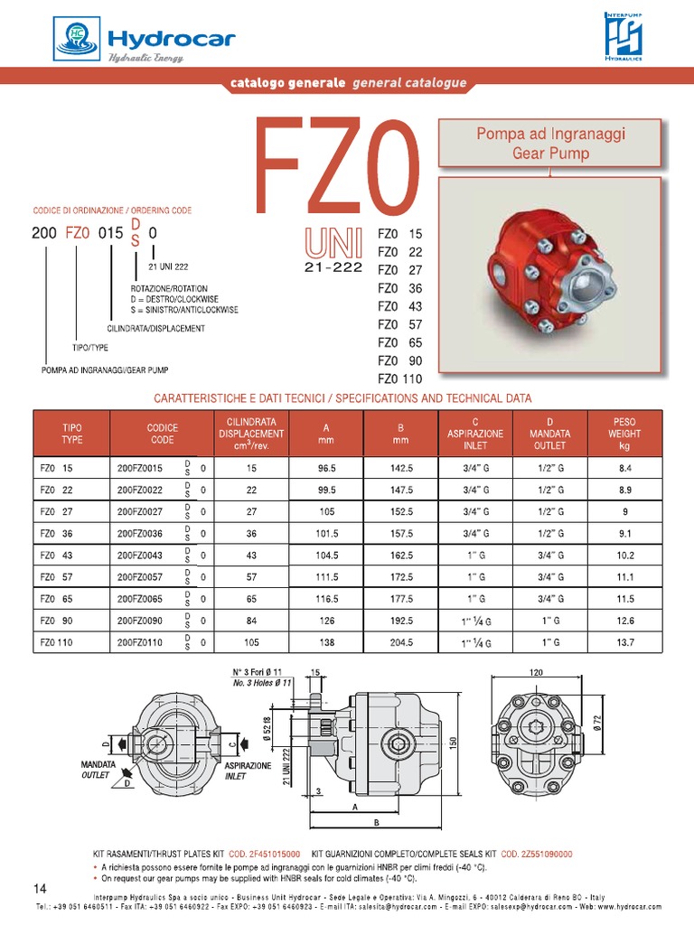 Catalogo Serie FZ0 | PDF