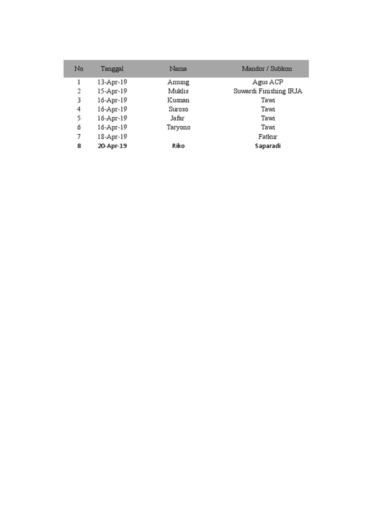 Stock Opname APD | PDF