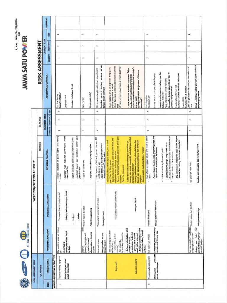 Ra Confined Space | PDF