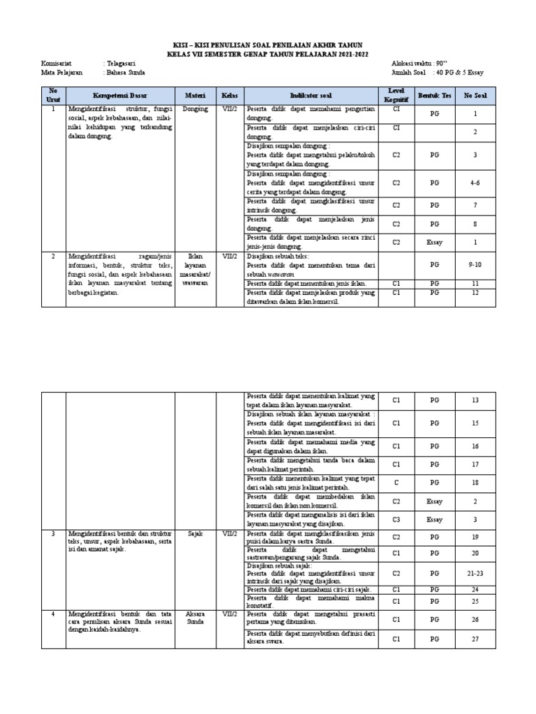 Kisi-Kisi Pat B.sunda KLS 7 2021-2022 | PDF