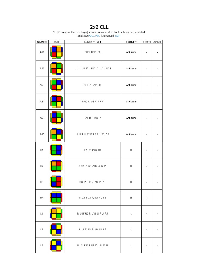 Solve Rubik 2x2 | PDF