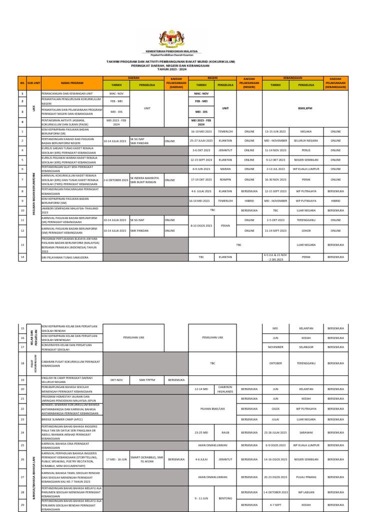 Takwim Kokurikulum PPD Kuantan 2023 | PDF