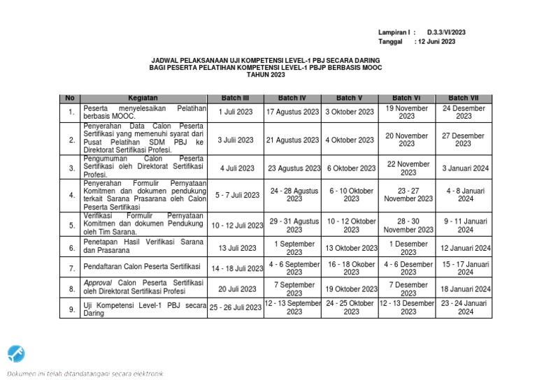 Jadwal Ujikom Online MOOC PBJP Level 1 Tahun 2023 | PDF