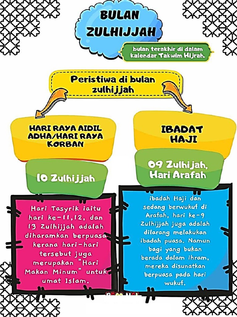 aidil adha | PDF