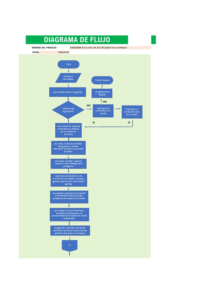 Diagrama de Flujo - Granja | PDF | Granjas
