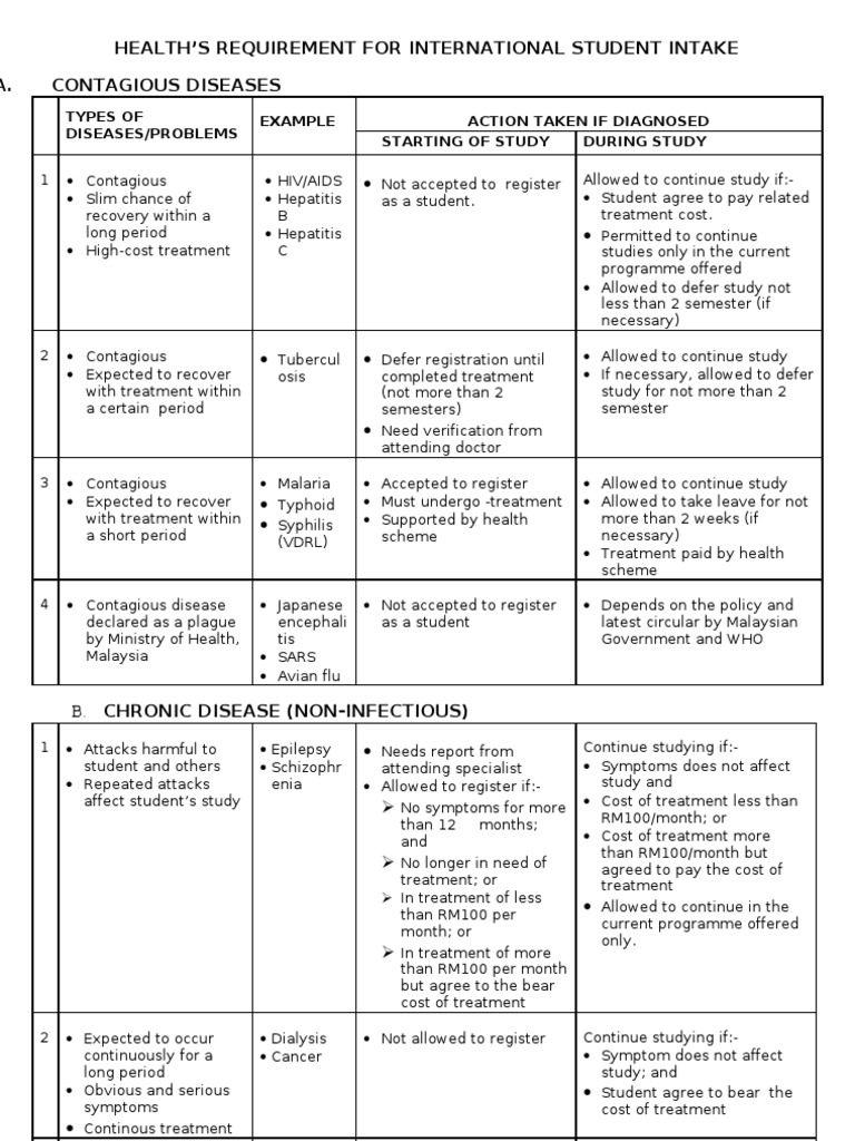 Borang F 2b | PDF | Infection | Clinical Medicine