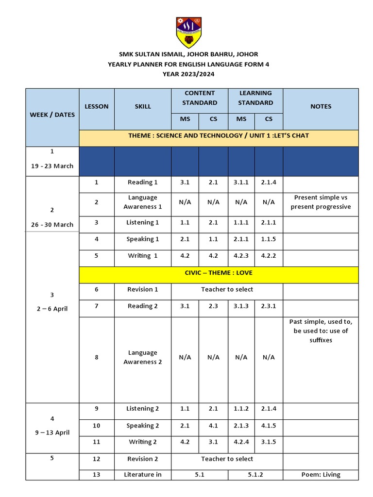 Rpt-Sow Form 4 2023 | PDF | Verb | Semantic Units