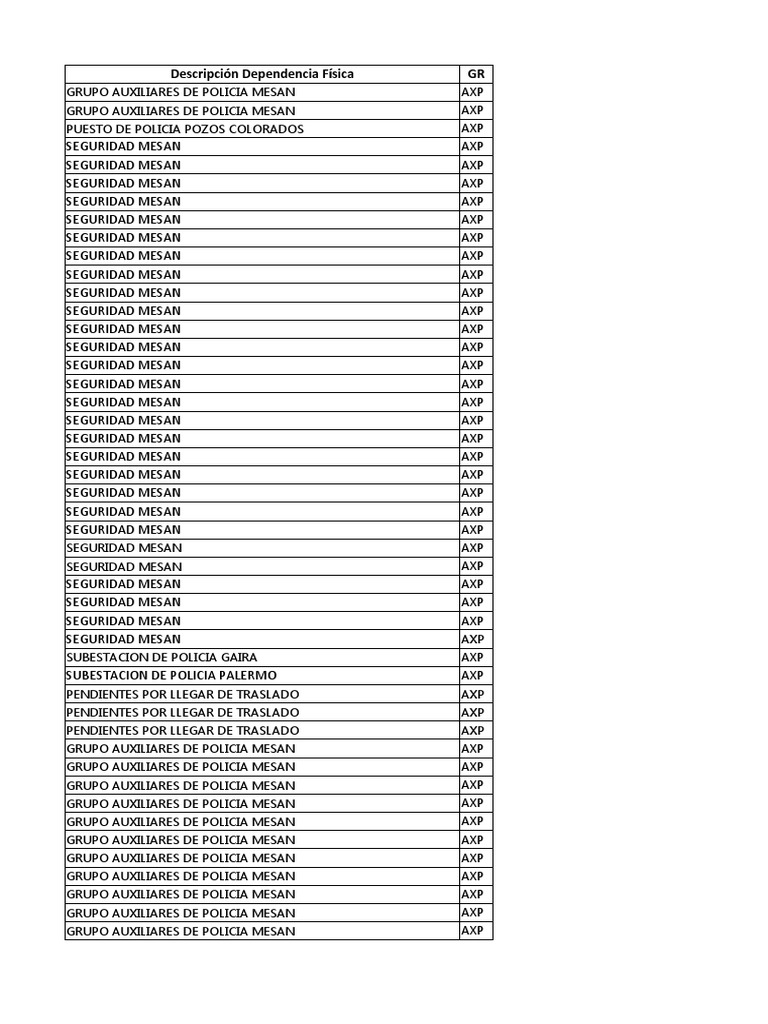 Plan Paadrino Axp Mesan | PDF