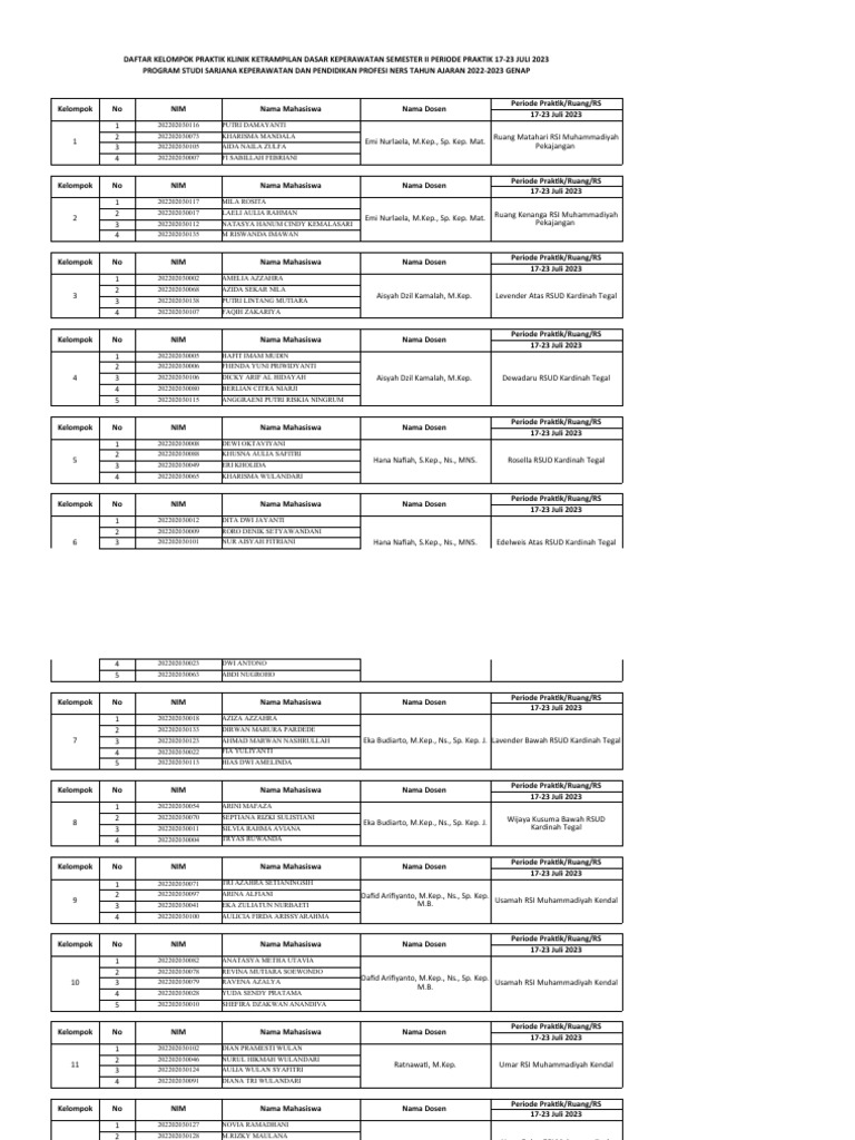 Kelompok Praktik Klinik KDK Semester II 2023-1 | PDF