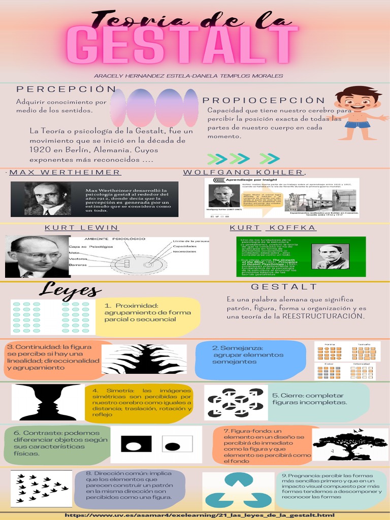 Infografía 7. Teoría de La Gestalt | PDF | Sicología | Ciencia cognitiva