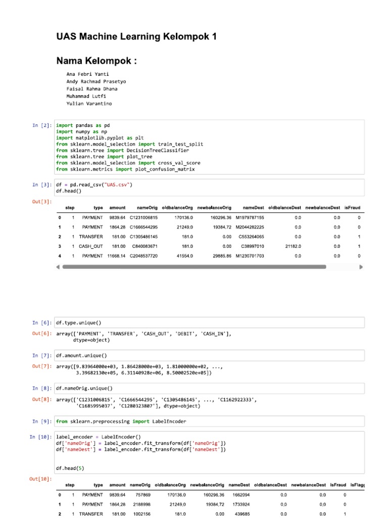 UAS Machine Learning Kelompok 1 Metode Decision Tree | PDF UAS Machine Learning Kelompok 1 Metode Decision Tree | PDF