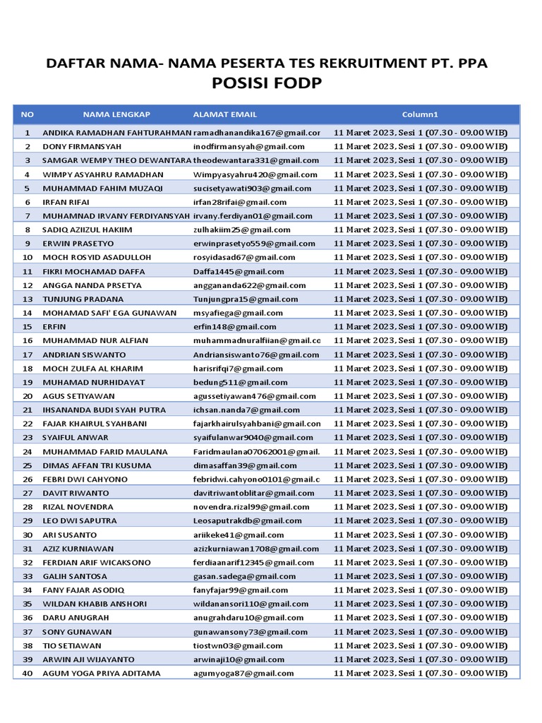 Fodp Tes Pt. Ppa Malang (Maret 2023) | PDF