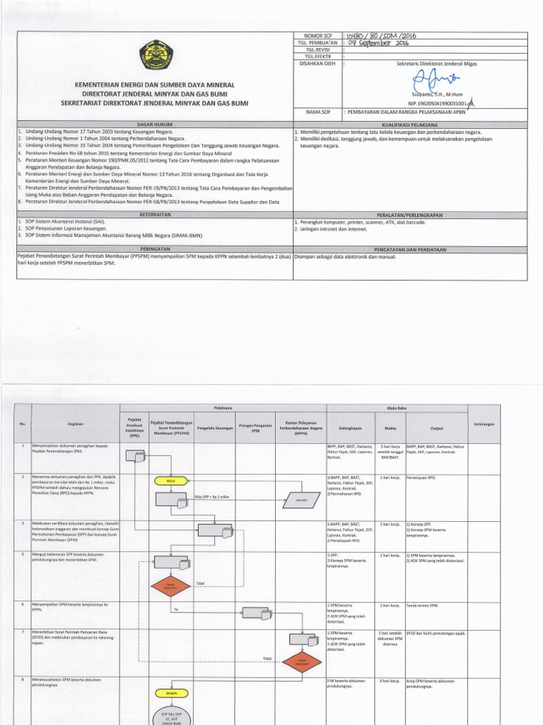 Sop Pembayaran Dalam Rangka Pelaksanaan Apbn | PDF