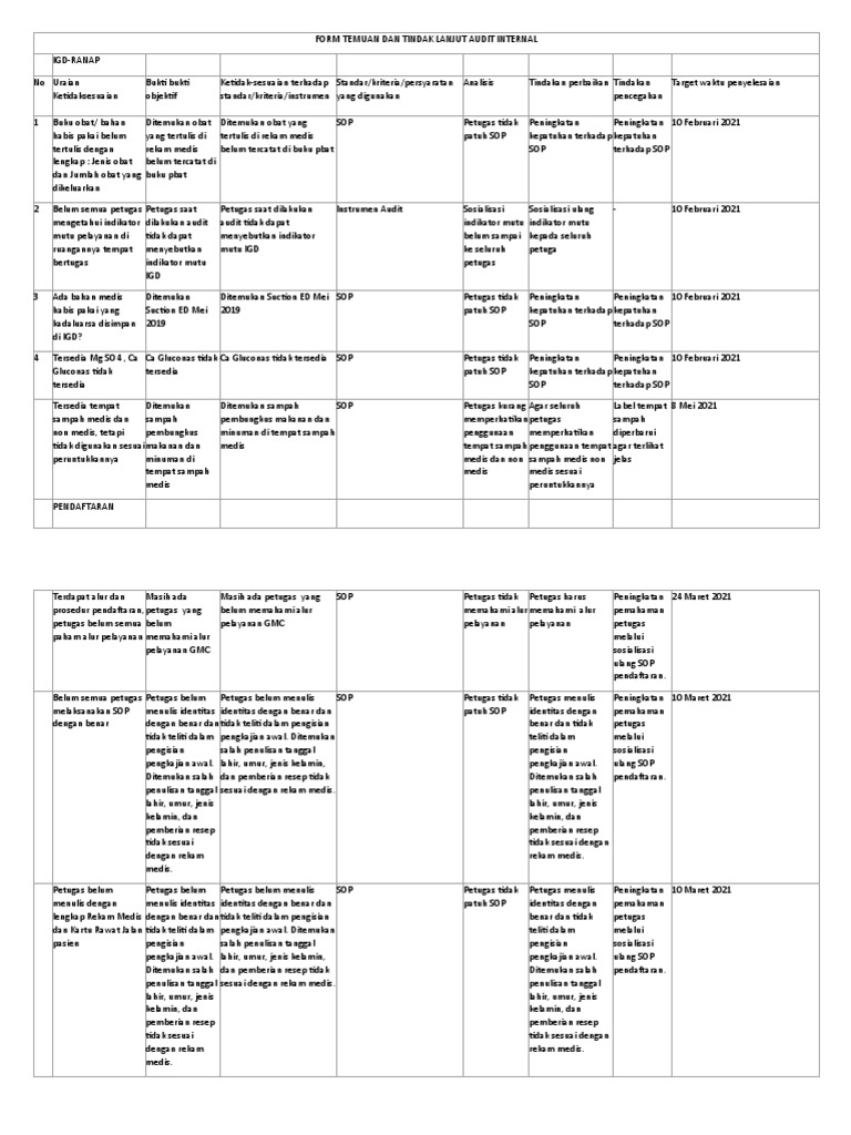 Form Temuan Dan Tindak Lanjut Audit Internal | PDF