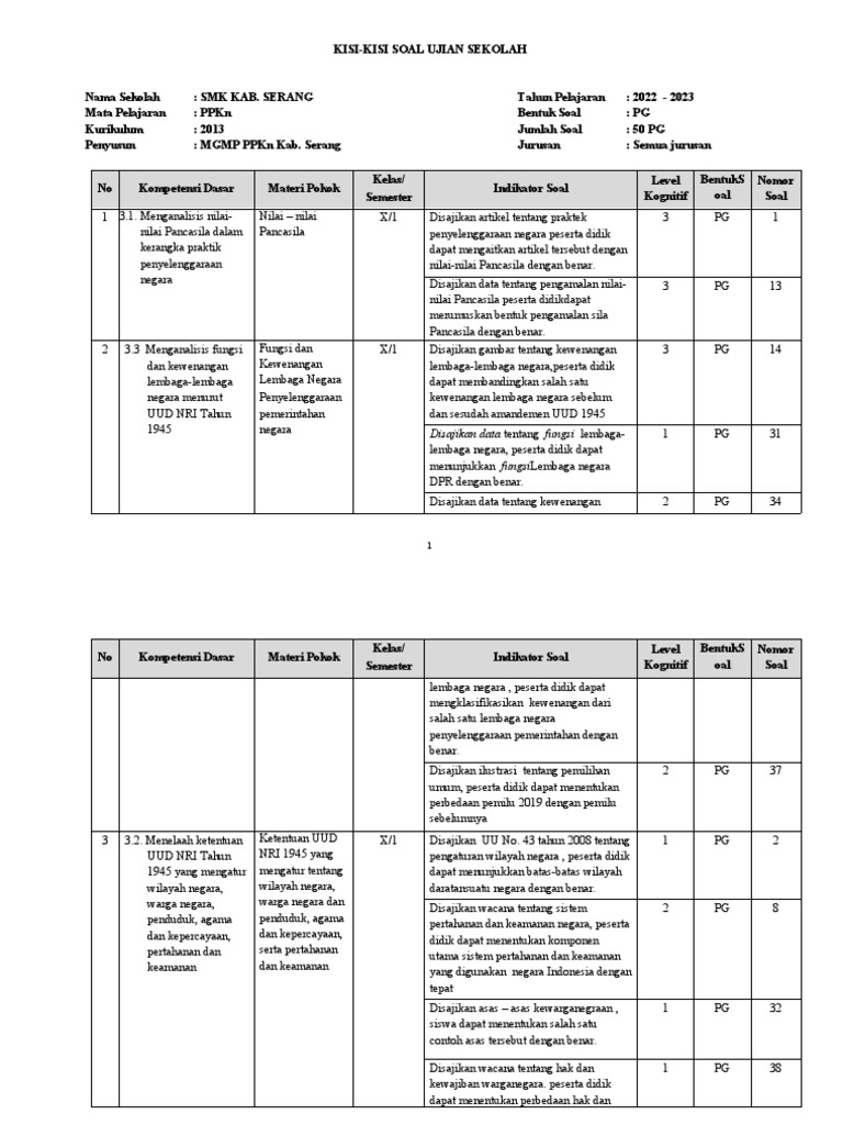 Kisi-Kisi Us PPKN SMK Kab. Serang 2023 (Revisi) | PDF