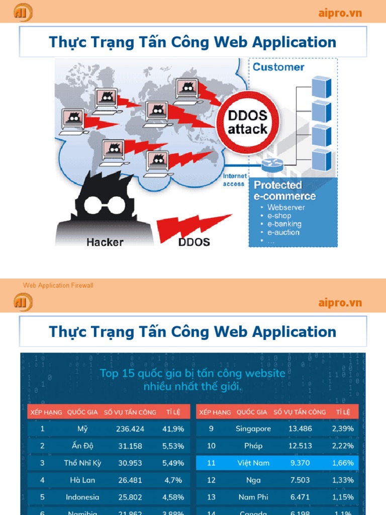1. Giải Pháp Open WAF | Download Free PDF | Web Server | Internet & Web