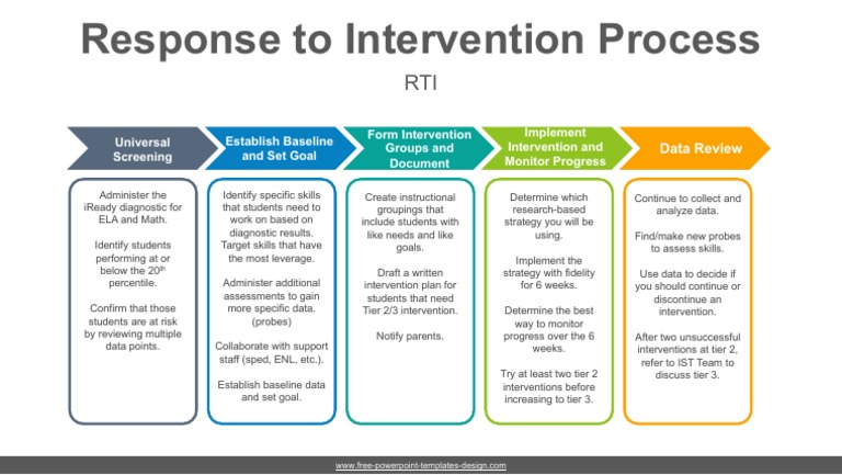 Flow Chart For Rti | PDF | Learning | Cognition