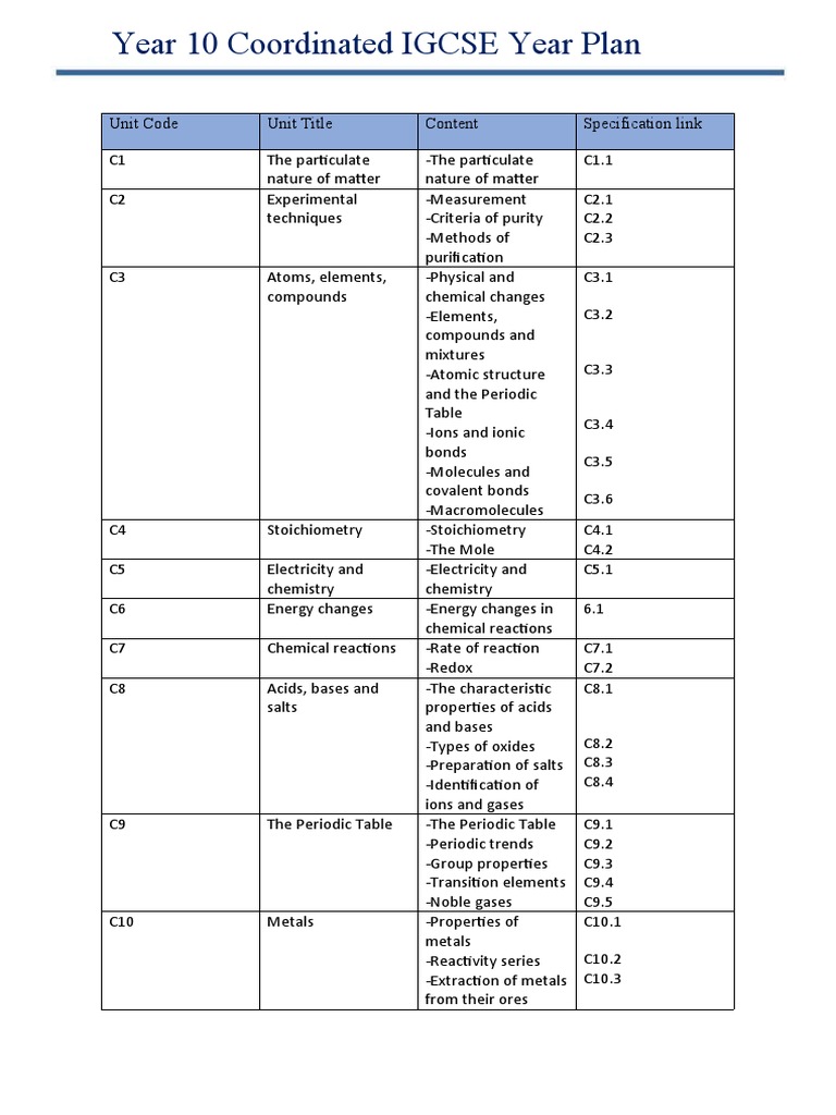 Y10 IGCSE Year Plan 23-24 | PDF | Chemical Compounds | Chemical Substances