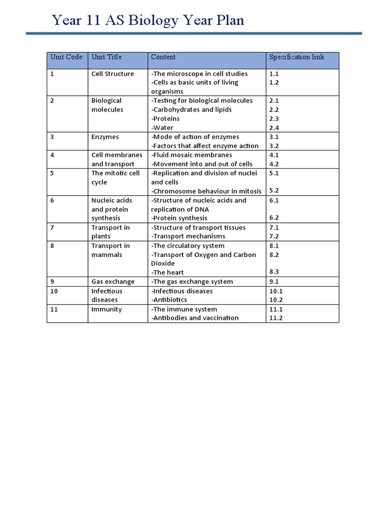 Y11 AS Biology Year Plan 23-24 | PDF