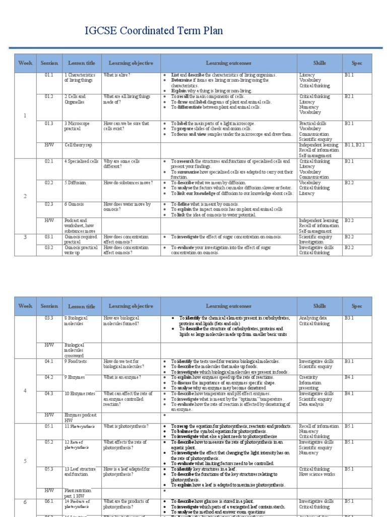 IGCSE Biology Term Plan Overview | PDF | Reproduction | Meiosis