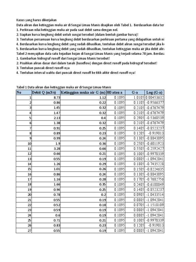 Studi Kasus Hidro Ok | PDF