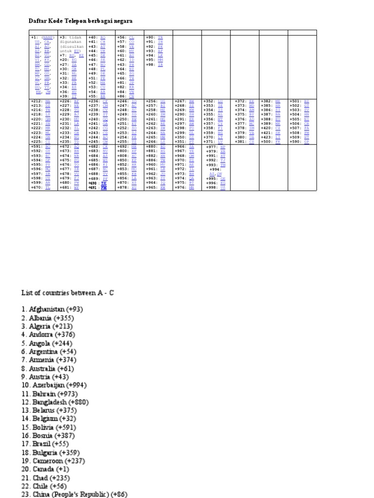 Daftar Kode Telepon Berbagai Negara | PDF