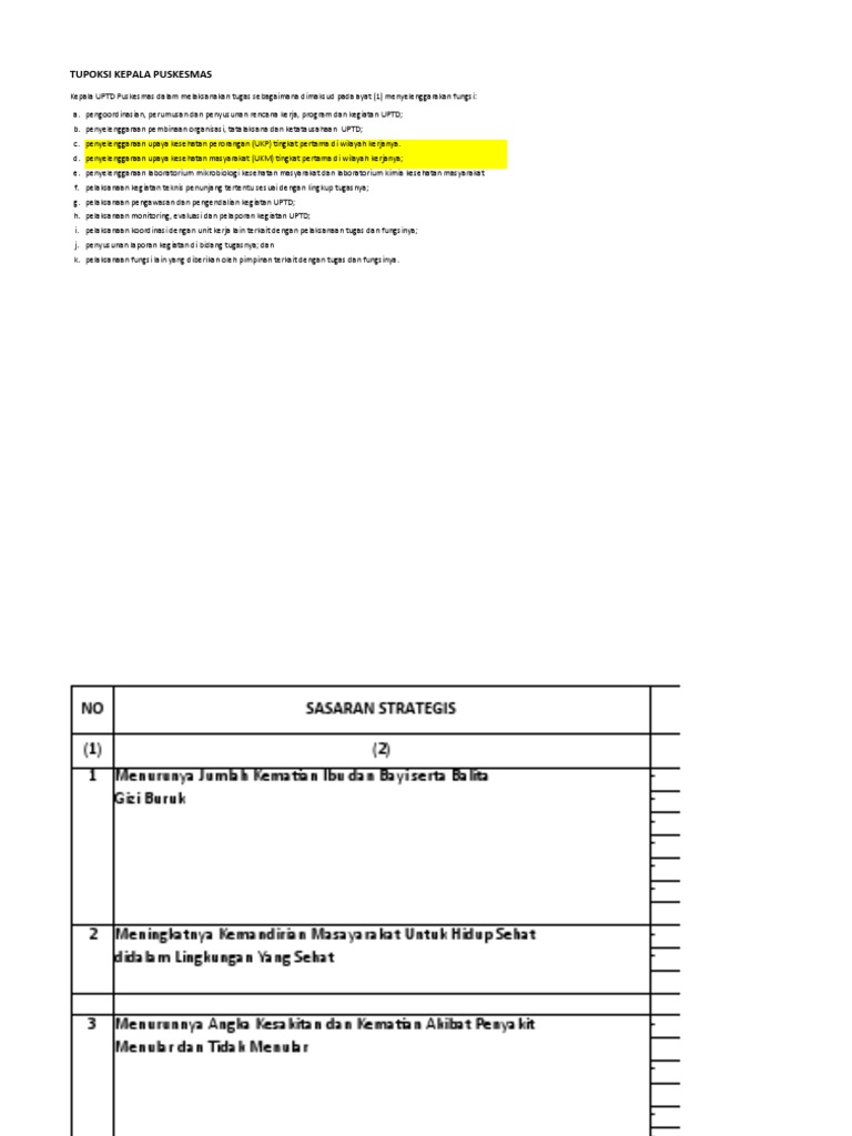 FORMAT SKP JA, JFT Dan Pelaksana Tahun 2022 Format Kosong | PDF
