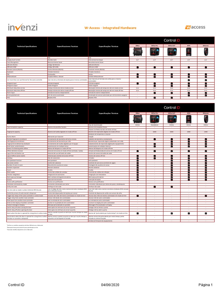 In MATRIX | PDF | Código QR | Biometria
