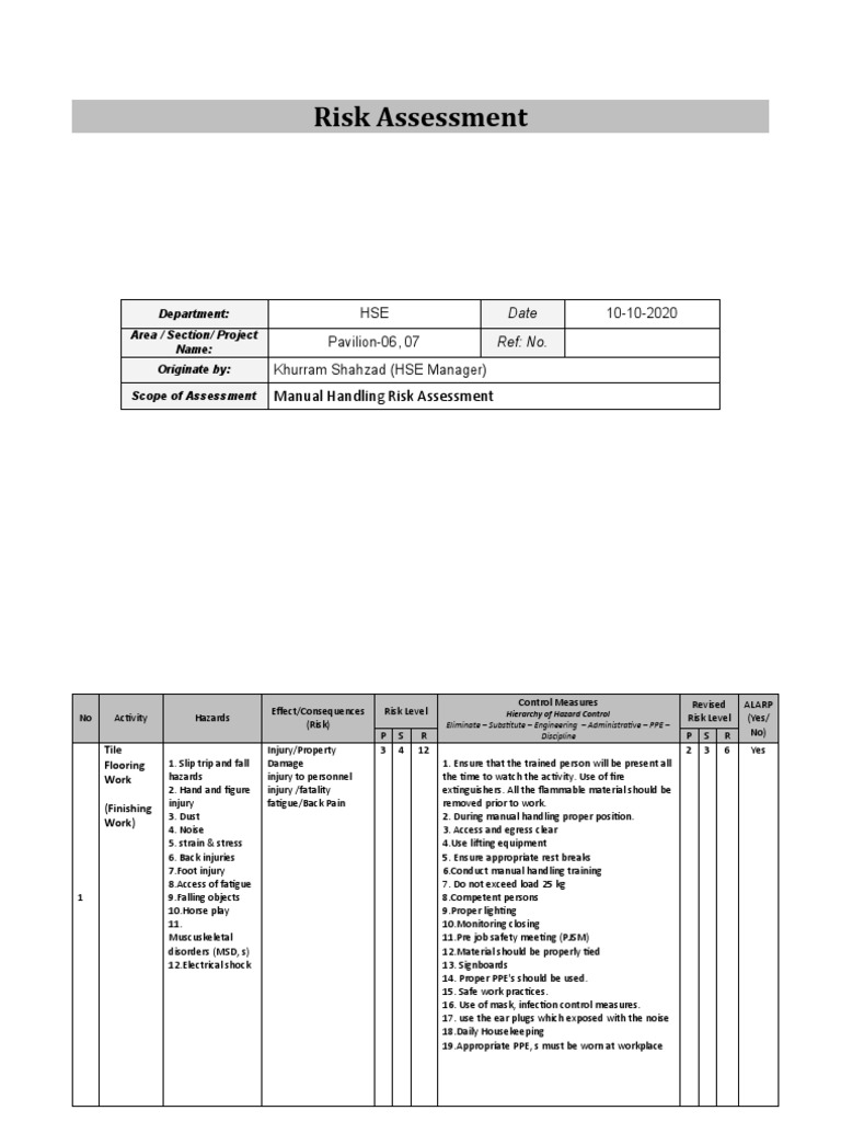 Manual Handling (Risk Assessment) | PDF | Personal Protective Equipment ...