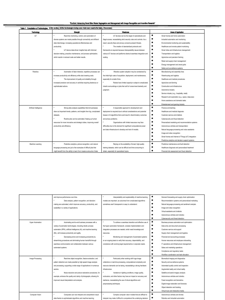 Group 2 Table Matrix | PDF | Internet Of Things | Machine Learning