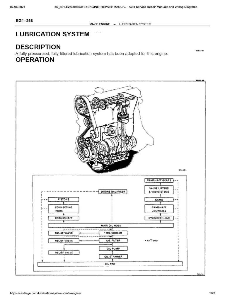 Toyota 5s-Fe Lubrication System | PDF