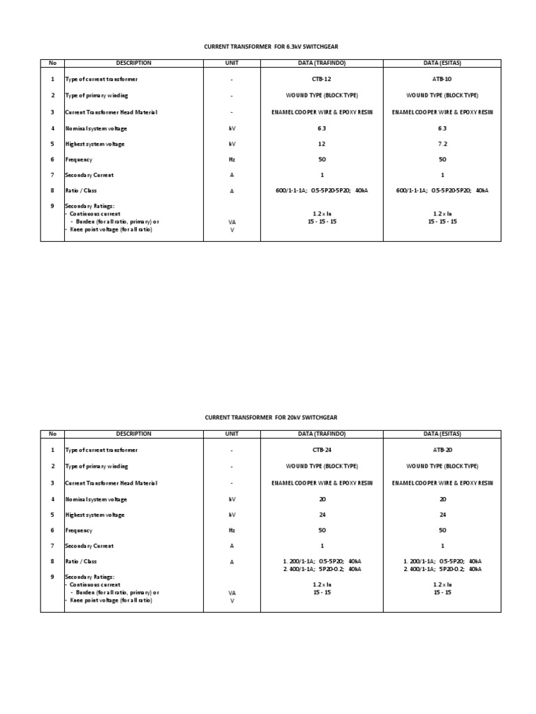 TPG - CT 1 | PDF | Transformer | Electrical Components