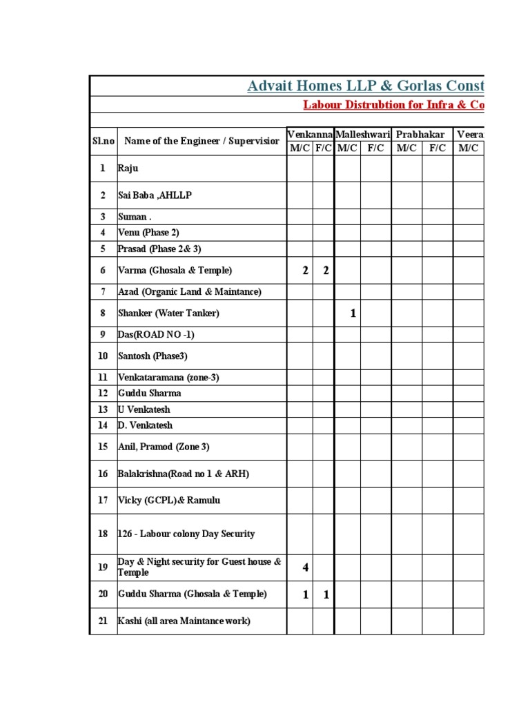 Labour Report May 2023 | PDF | Environmental Technology | Materials