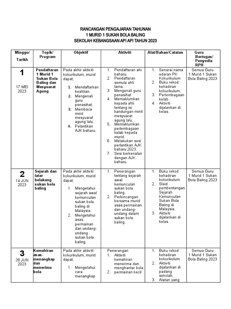 RPT 1 Murid 1 Sukan Bola Baling 2023 | PDF