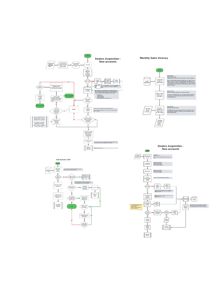 Sales Sop | PDF | Sales | Databases