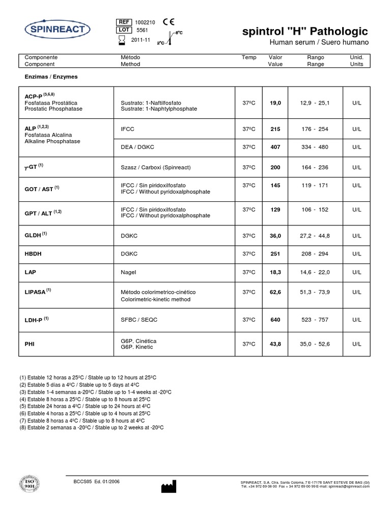 Ref. 1002210 Spintrol H P Lot. 5561 | PDF | Magnesium | Creatinine