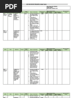 Mid-Year Review Form (MRF) For Teacher I-Iii | PDF | Teaching Method | Learning