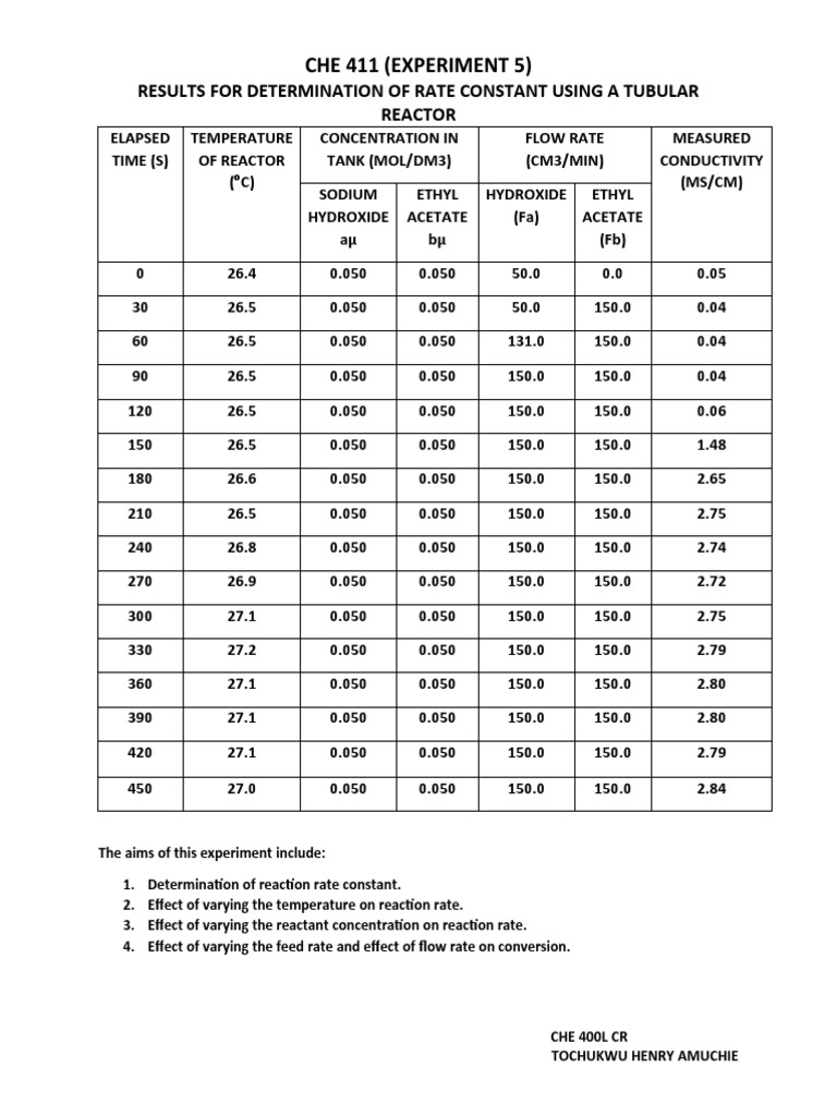 Result For Tubular Reactor | PDF | Reaction Rate | Chemical Reactor