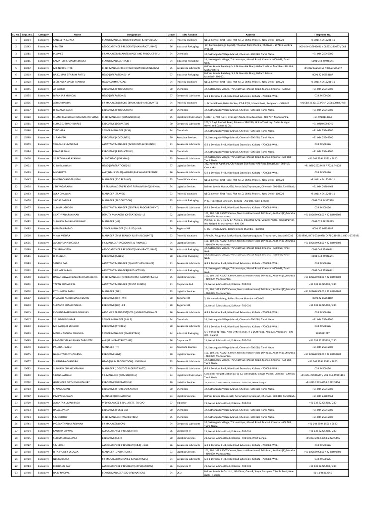 RTI BL Employee 22 | PDF