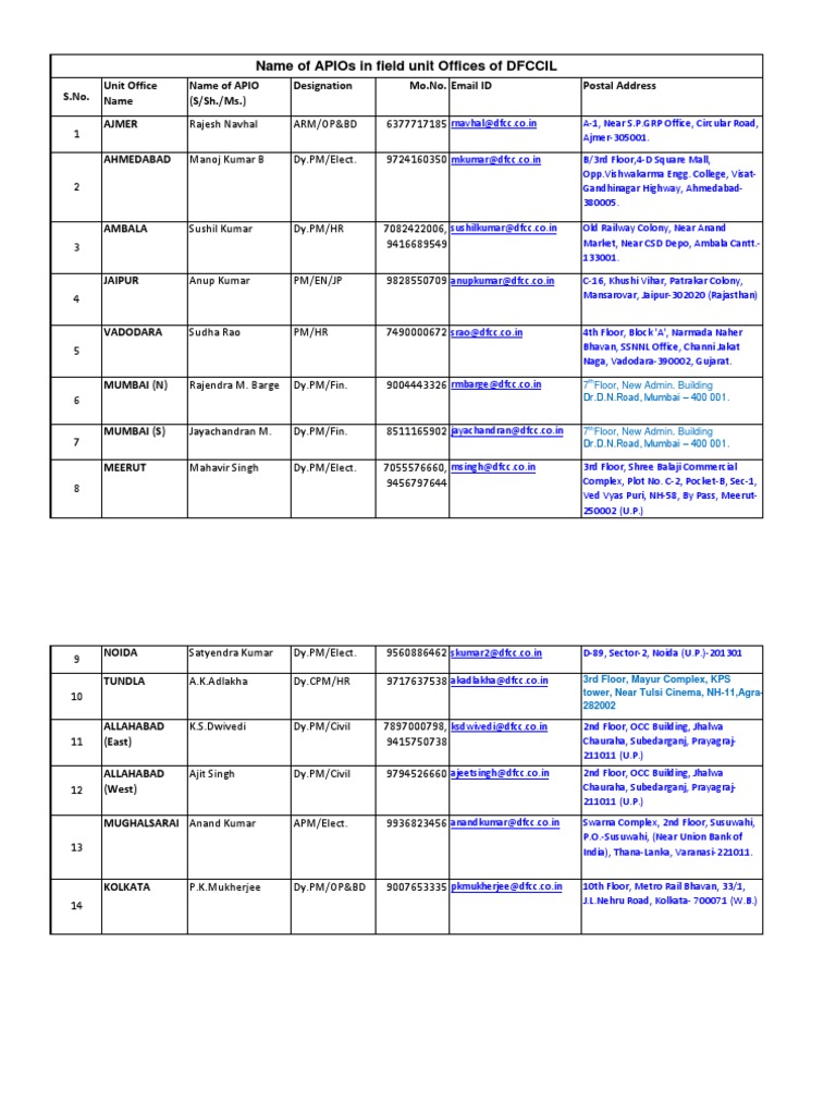 DFCCIL Office Contact Information | PDF