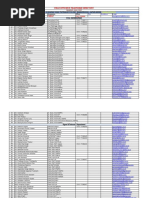 DFCCIL Corporate Office Directory | PDF