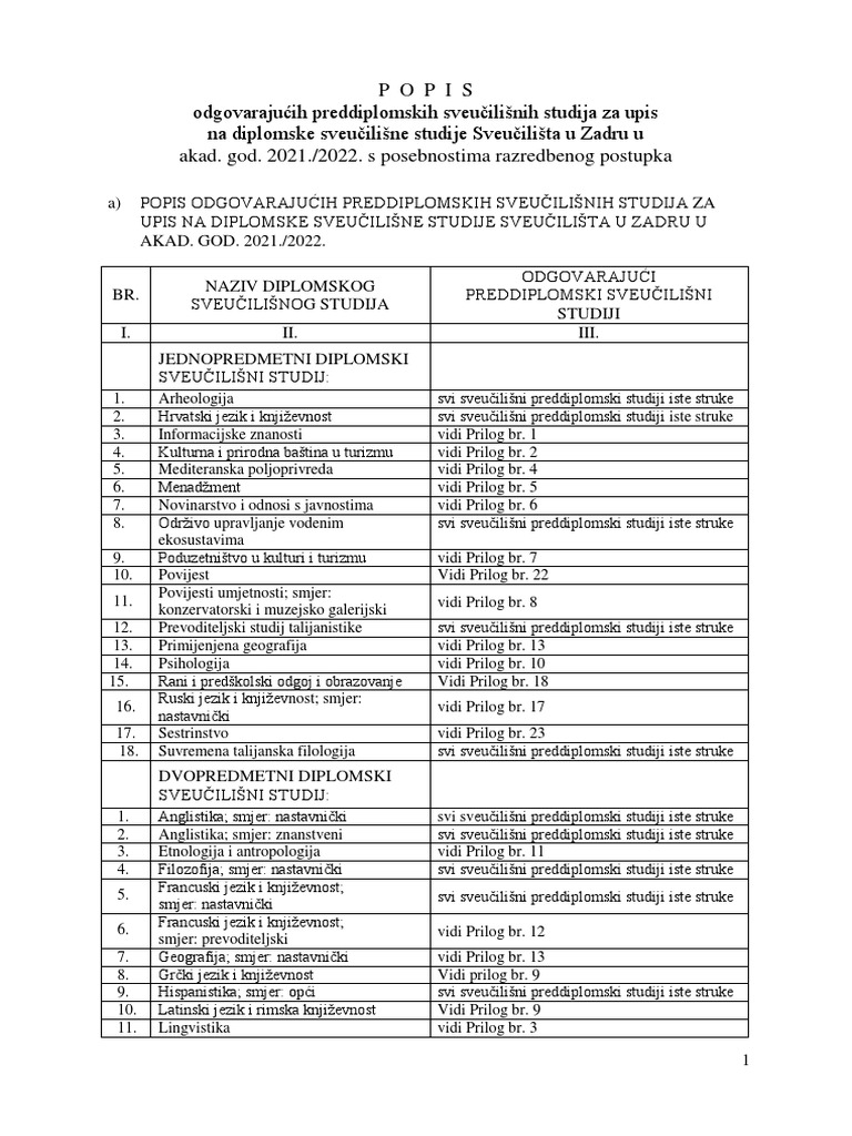 Popis Odgovarajucih Preddiplomskih Studija 2021-2022 | PDF