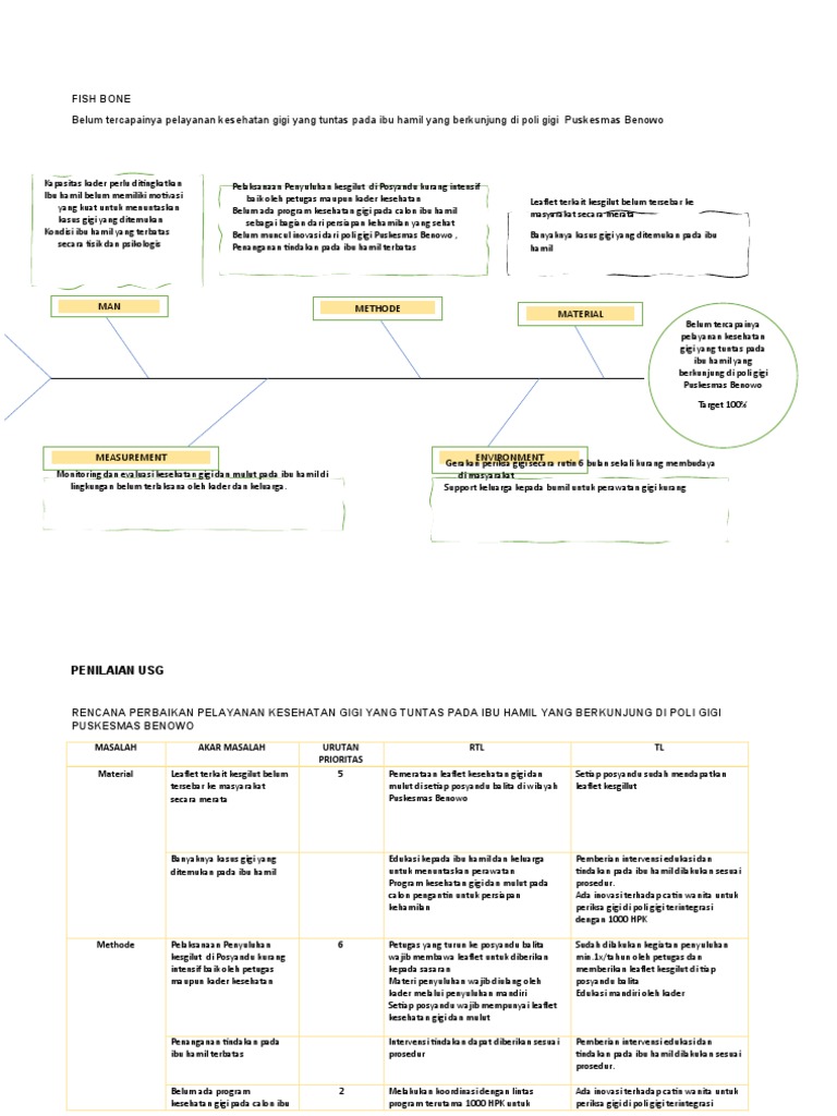 Fish Bone Perlunya Pemeriksaan Gigi Pada Catin | PDF