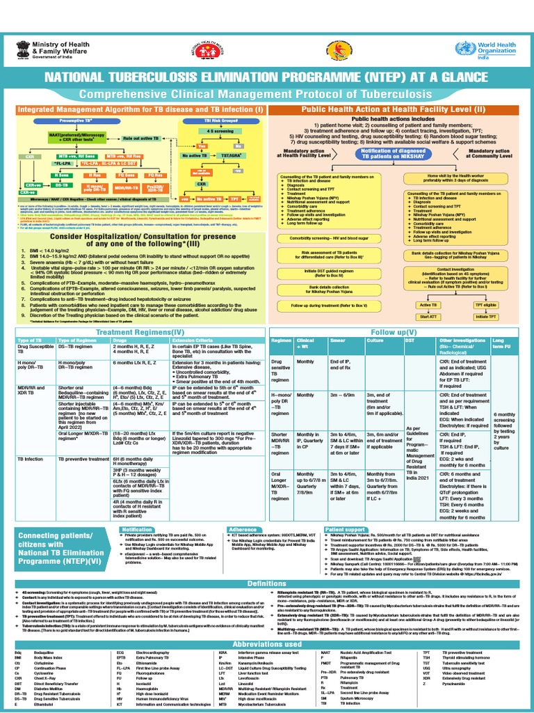 NTEP at A Glance - Comprehensive Clinical Management Protocol For TB ...