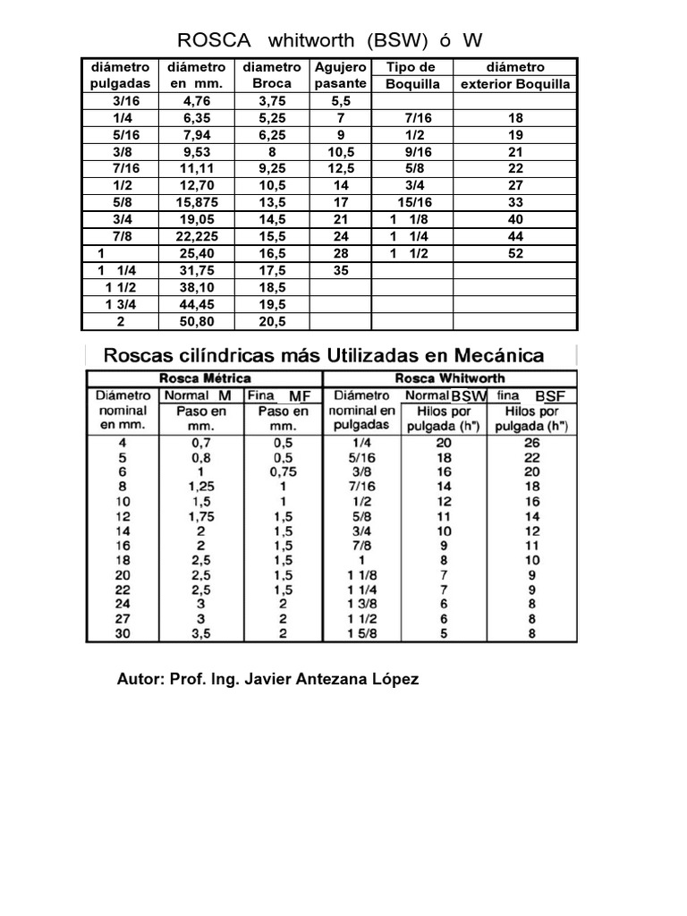 Tabla de Roscas y Sus Agujeros Poasantes | PDF