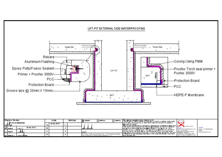 R-2 Lift-Pit Internal External Waterproofing | PDF