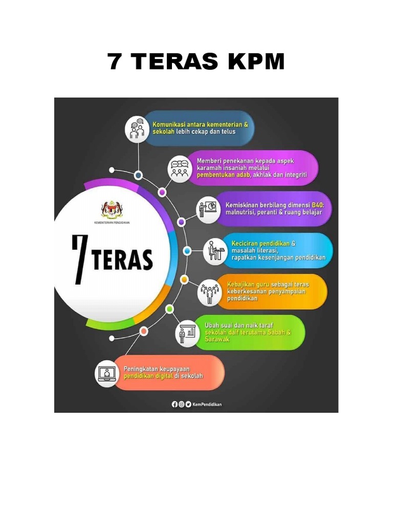 7 Teras KPM | PDF